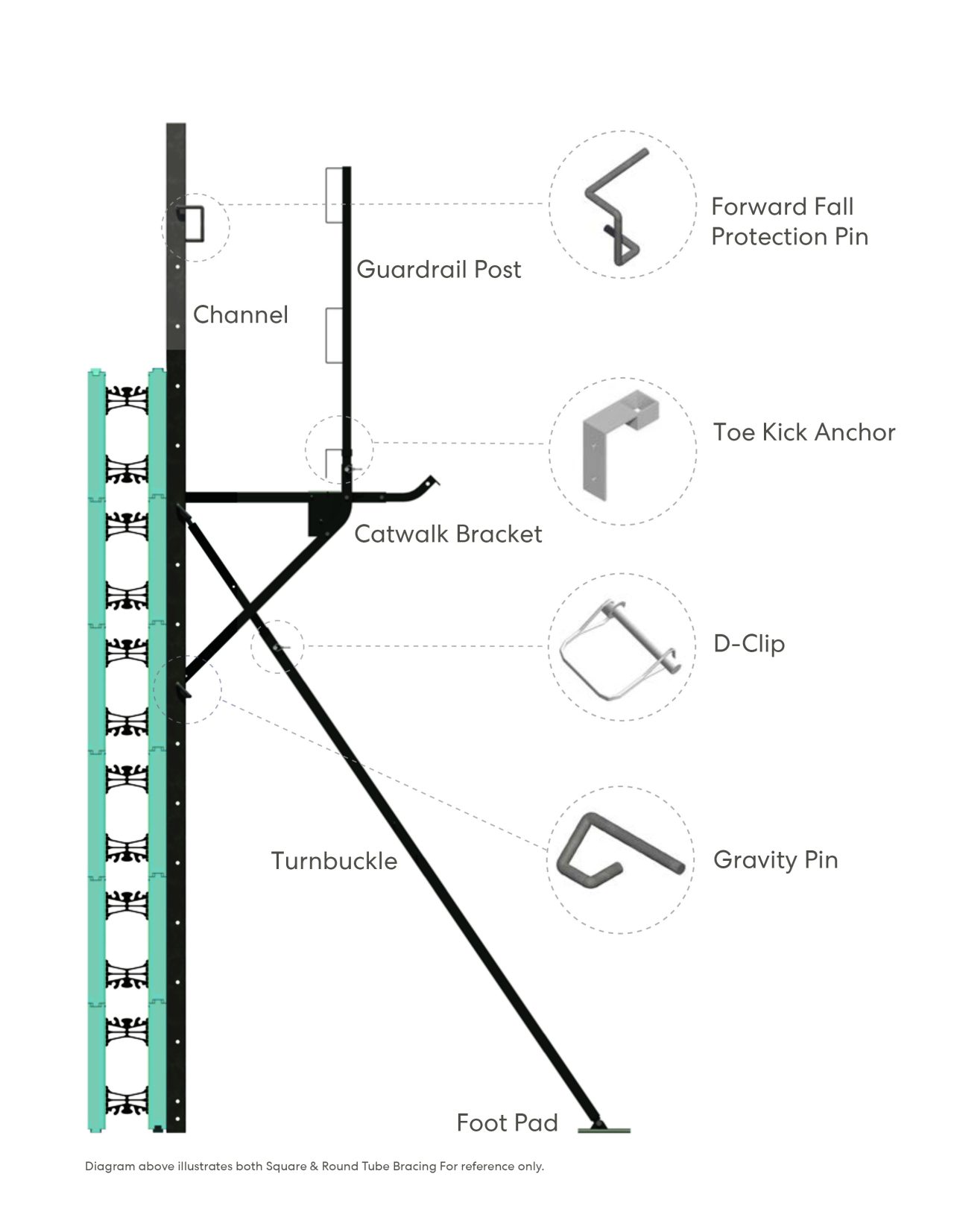 The Best Wall Alignment System - Nudura by Constreco